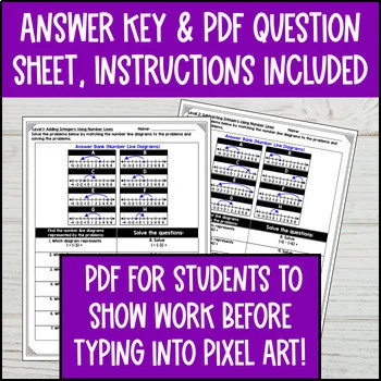 Add and Subtract Integers Using Number Lines Pixel Art | Congruent Math