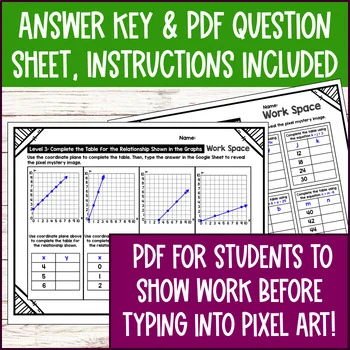 Number Patterns Digital Pixel Art | 5th Grade | Relationships & Ordered ...