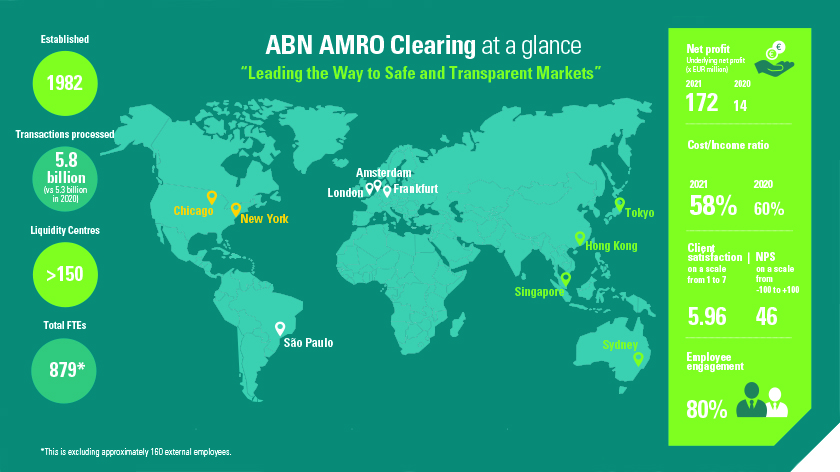 Annual Report | ABN AMRO