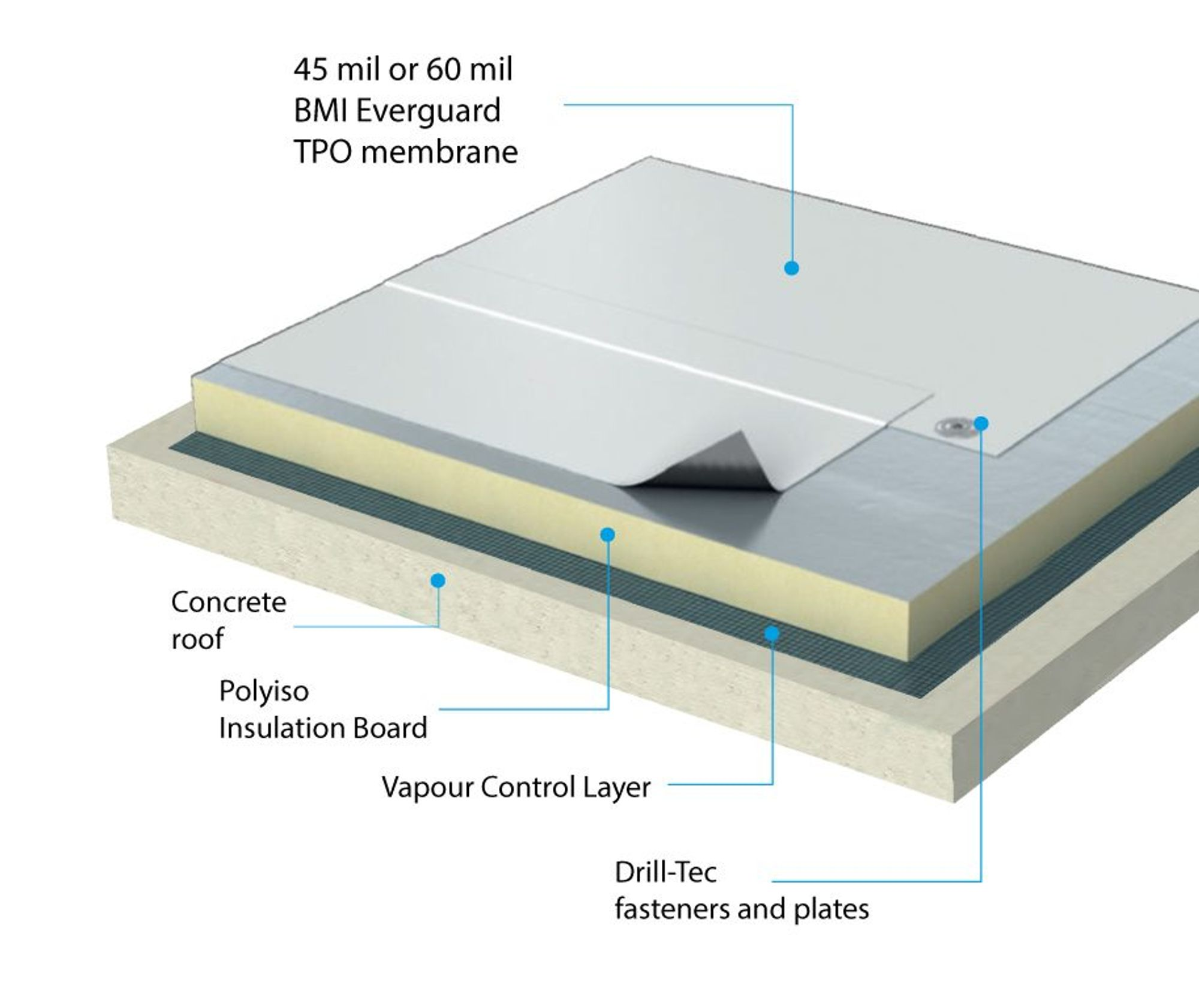 BMI Everguard TPO system | BMI India