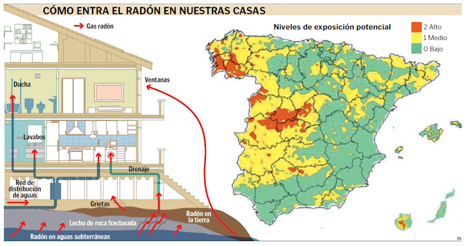 ¿Por qué aparece el gas Radón en las viviendas? Maneras de evitarlo ...