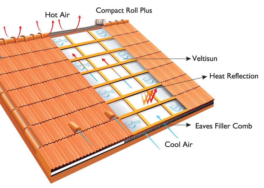 Monier Roof Tile Installation Breedon Square Top Concrete Roof Tile