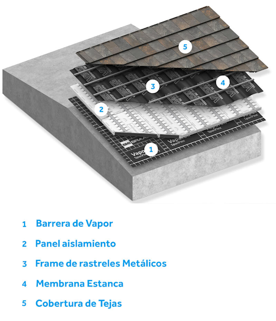 ¿Por Qué Es Importante Utilizar La Barrera De Vapor En La Cubierta ...