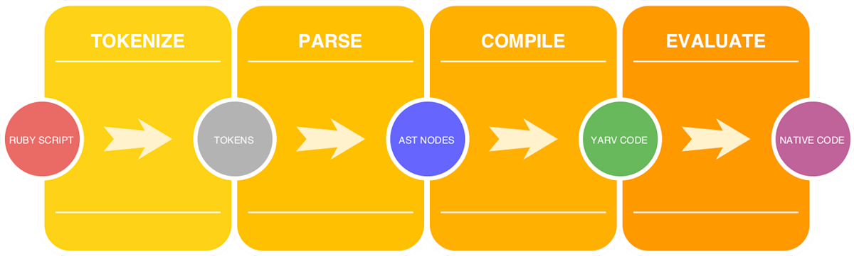Ruby’s New JIT | Square Corner Blog