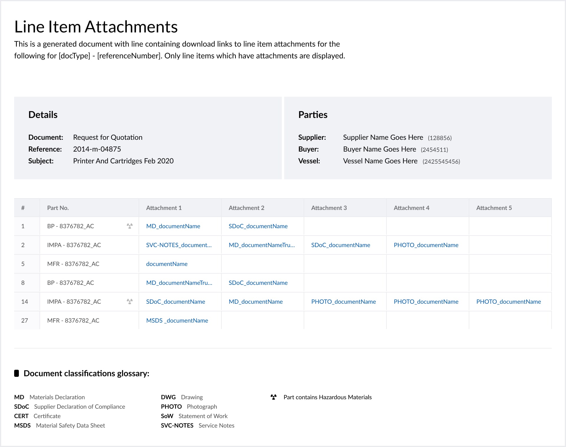 Improved Performance and Security for Order Management Integrations ...