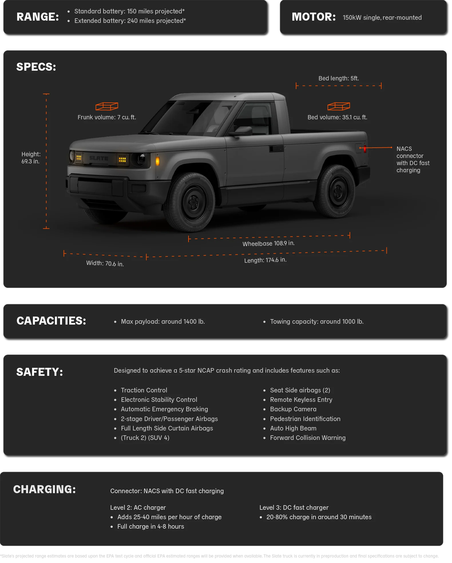 Slate Auto | Specs
