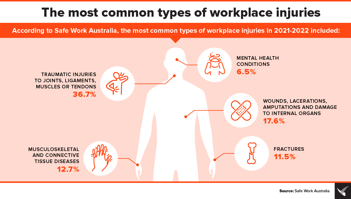Safe Work Australia Logo
