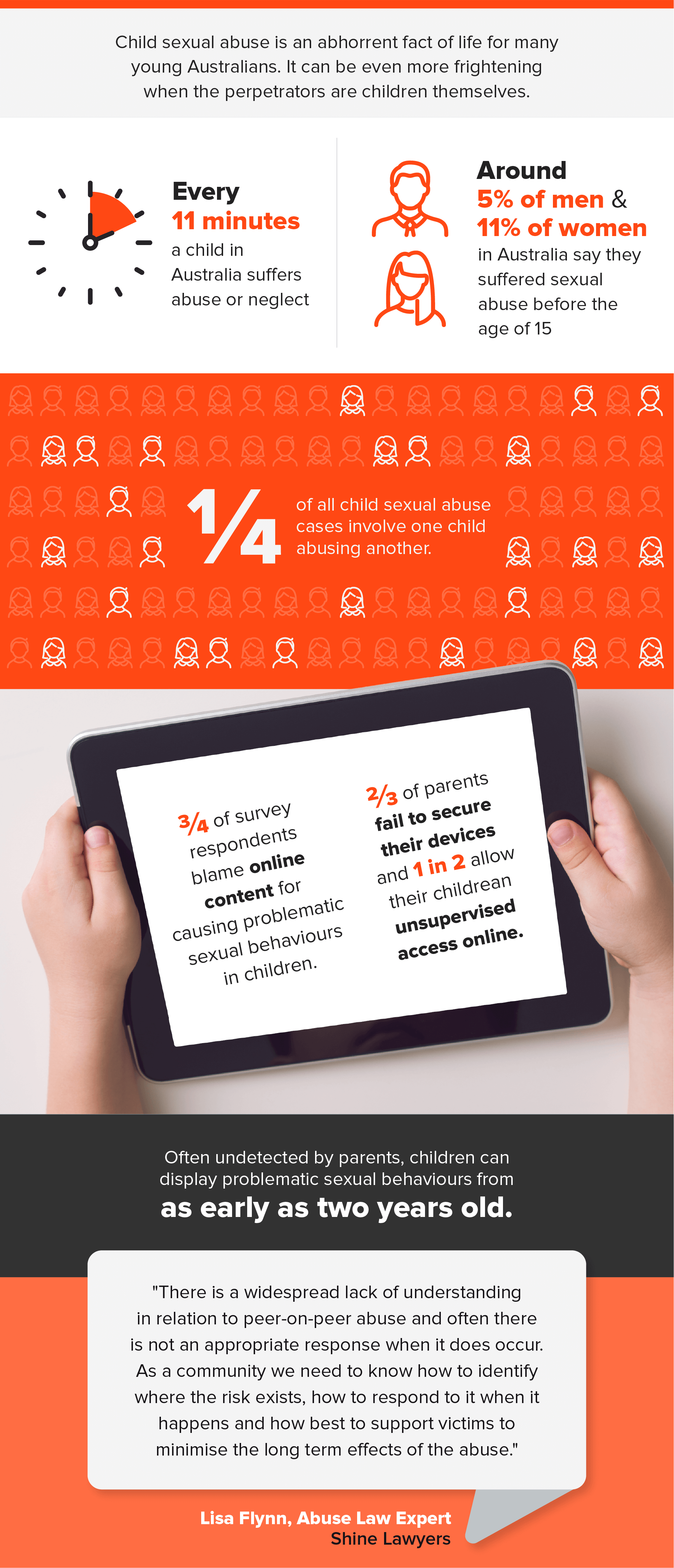 The rise of peer-on-peer child sexual abuse | Shine Lawyers