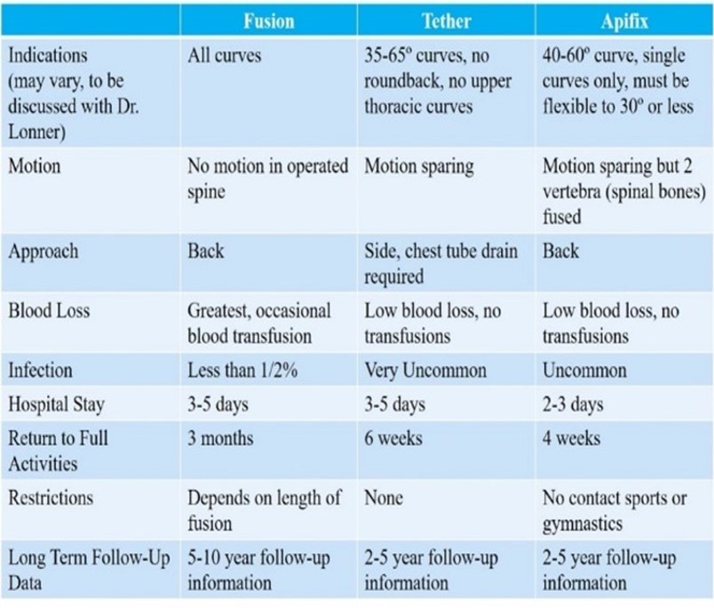 Pediatric Scoliosis Treatment