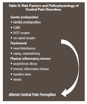 New Insights in Understanding Chronic, Central Pain