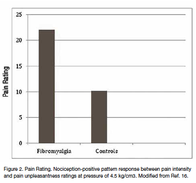 New Insights in Understanding Chronic, Central Pain