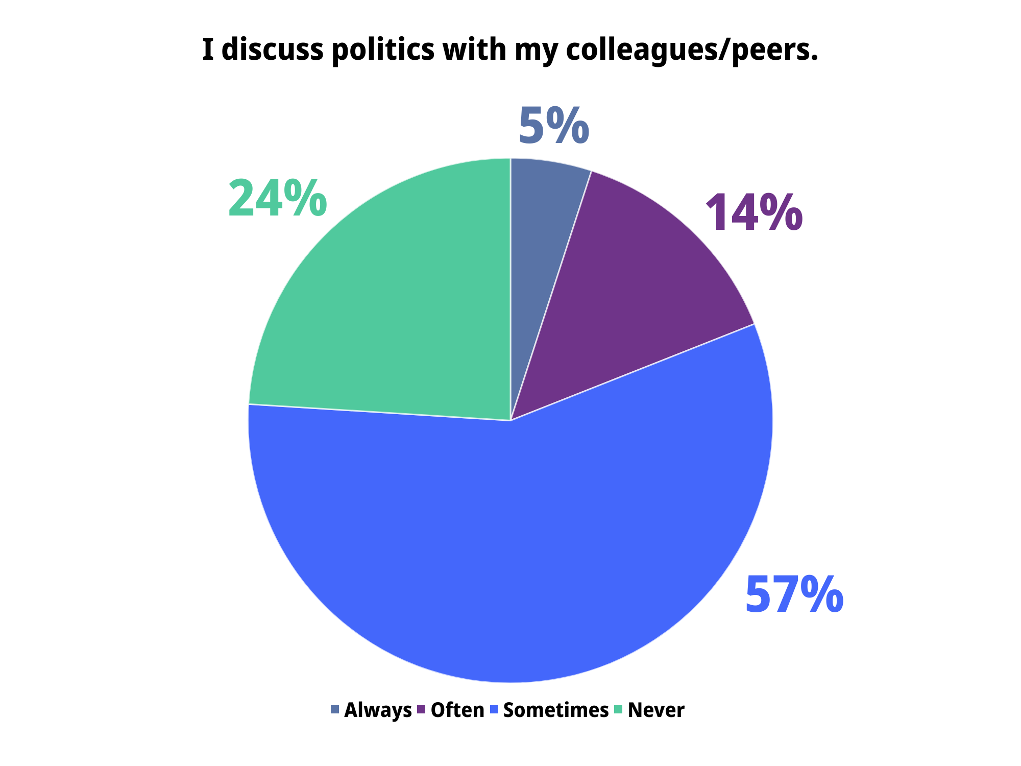 Doctors, Nurses Name Top Issues in Presidential Election