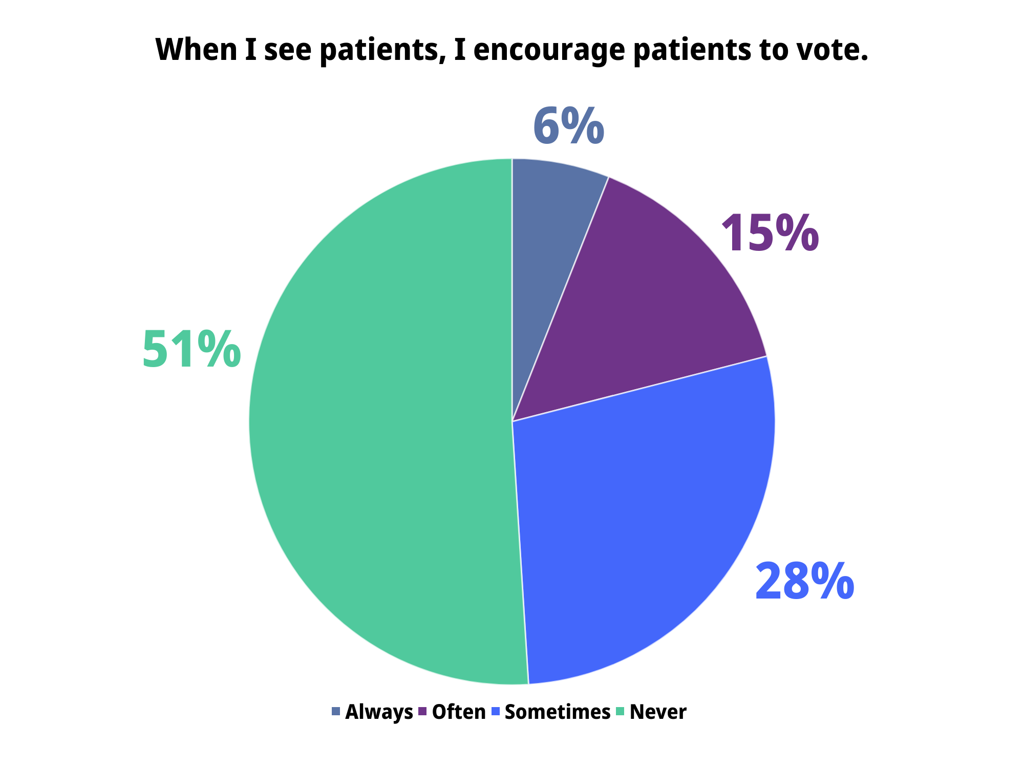 Doctors, Nurses Name Top Issues in Presidential Election