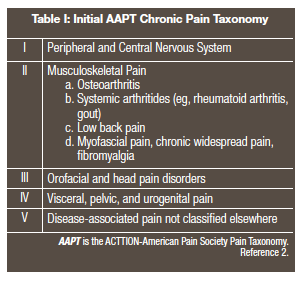 New Insights in Understanding Chronic, Central Pain