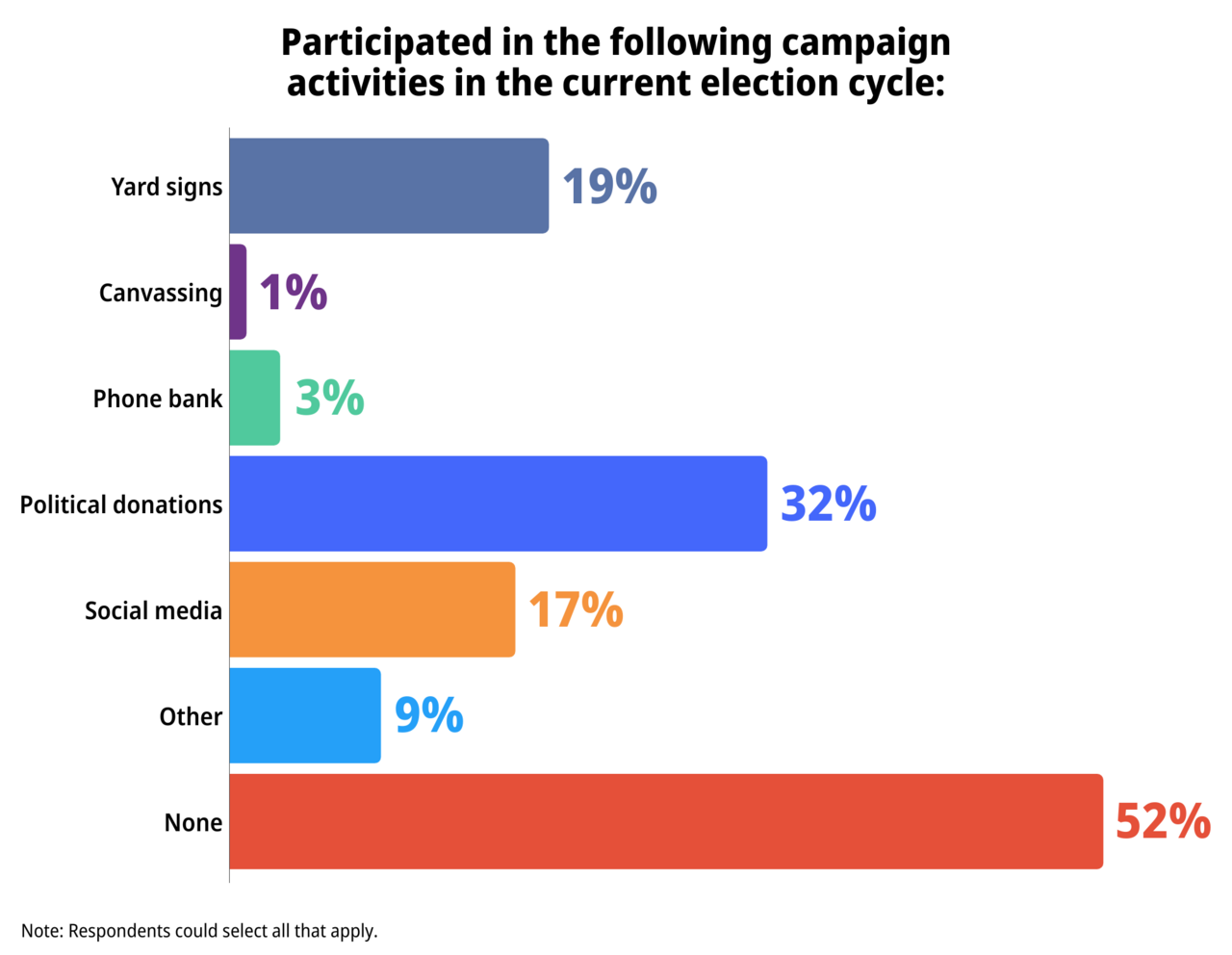 Doctors, Nurses Name Top Issues in Presidential Election