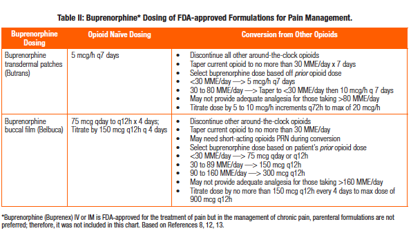 Medication Selection for Comorbid Pain Management