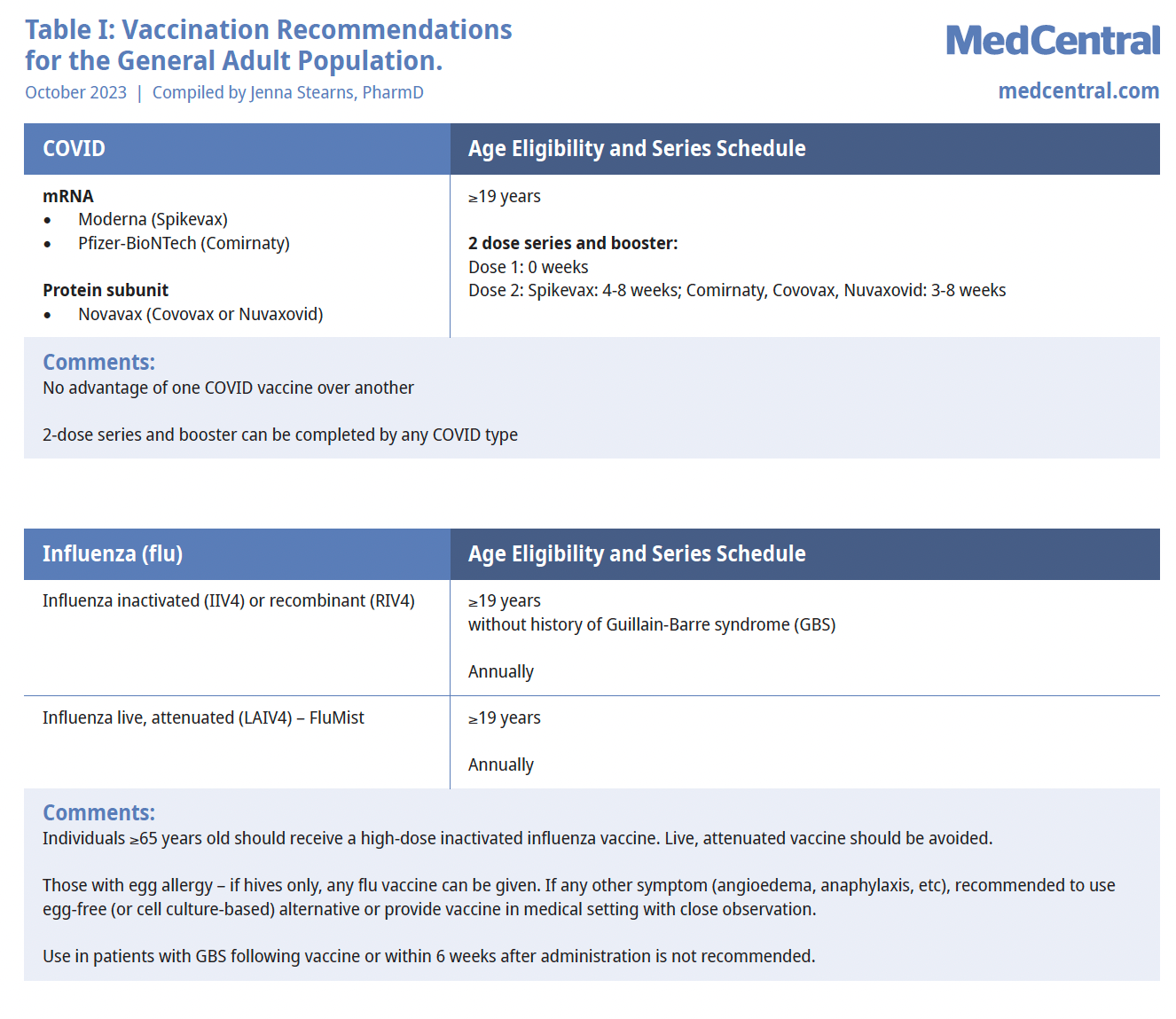 Adult Immunizations and Vaccines