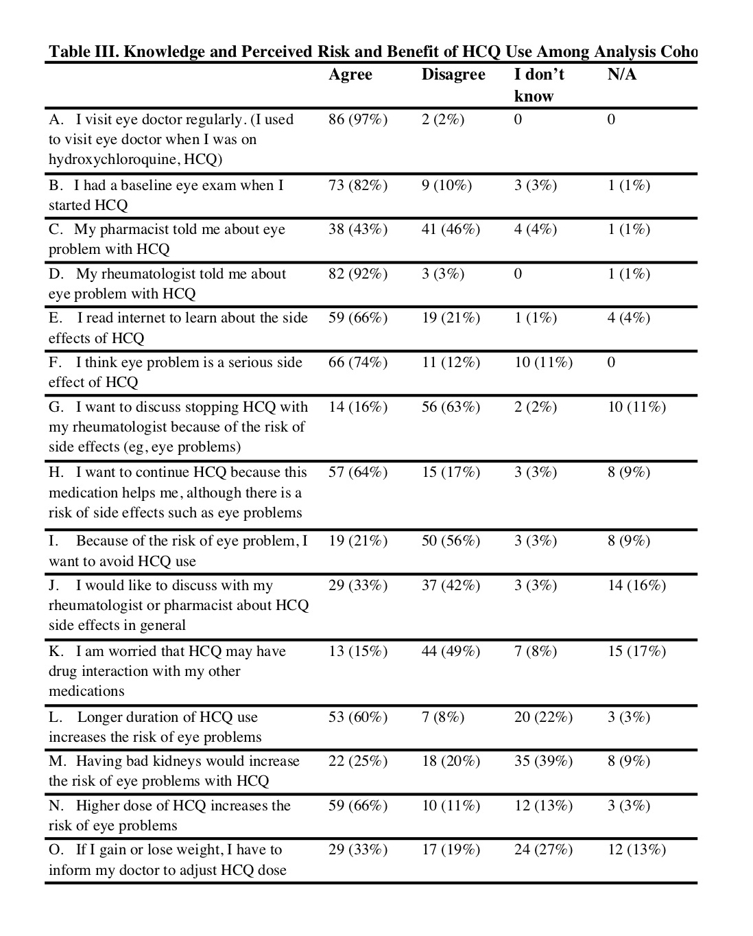 Hydroxychloroquine (HCQ) Use and Risk in the Management of Systemic ...