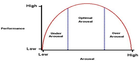 The Athlete’s Approach to Pain Management