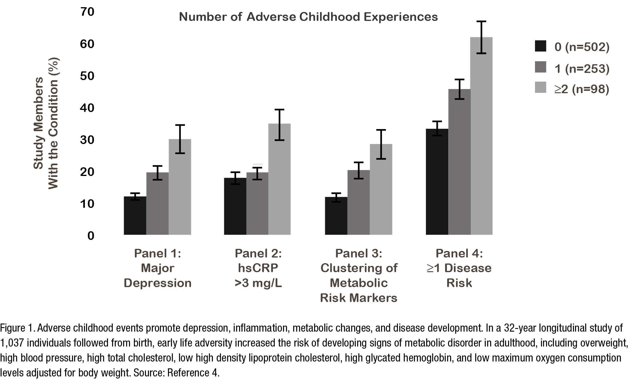 Childhood Trauma and Adult-Onset Pain
