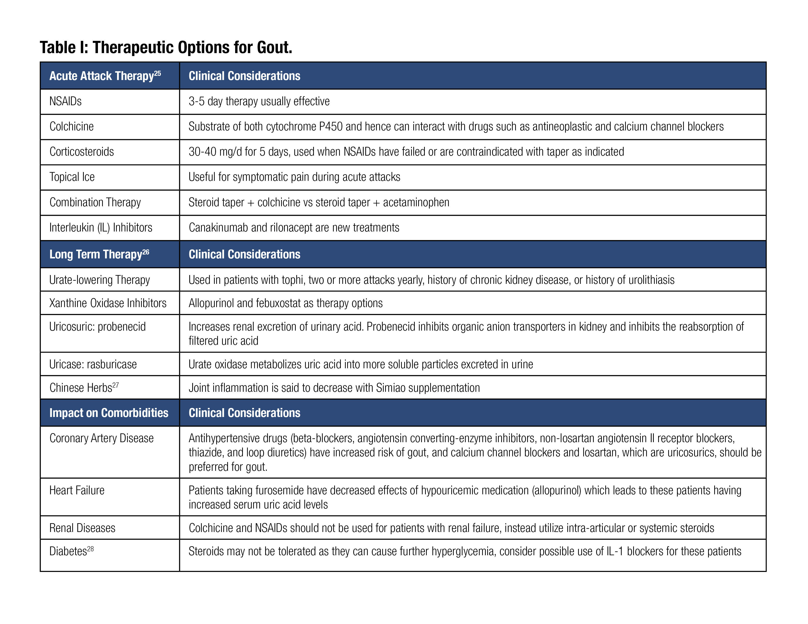Gout Diagnosis and Management: Updated Treatment Guidelines