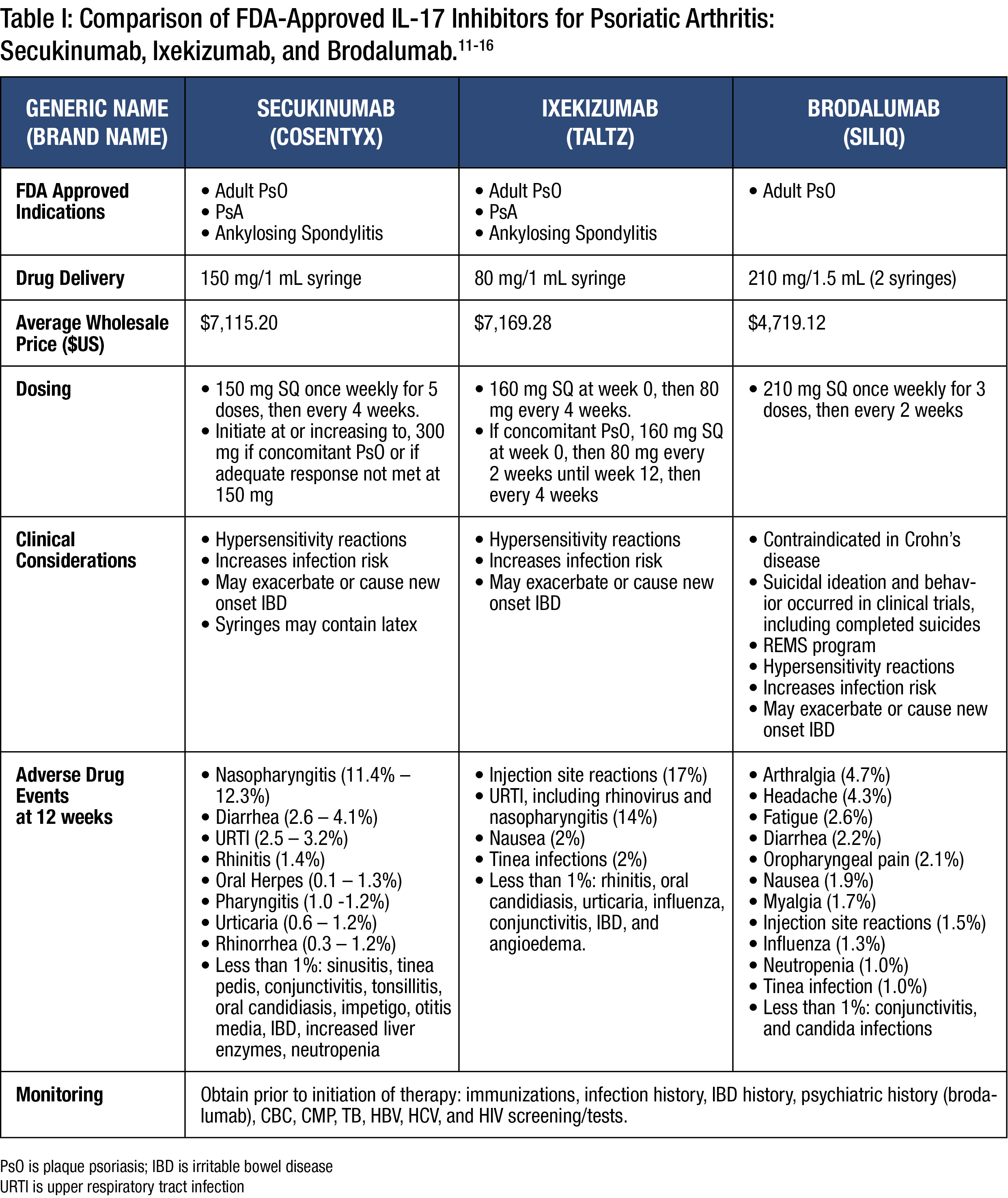 Psoriatic Arthritis and New First-Line Treatment Options: Interleukin ...