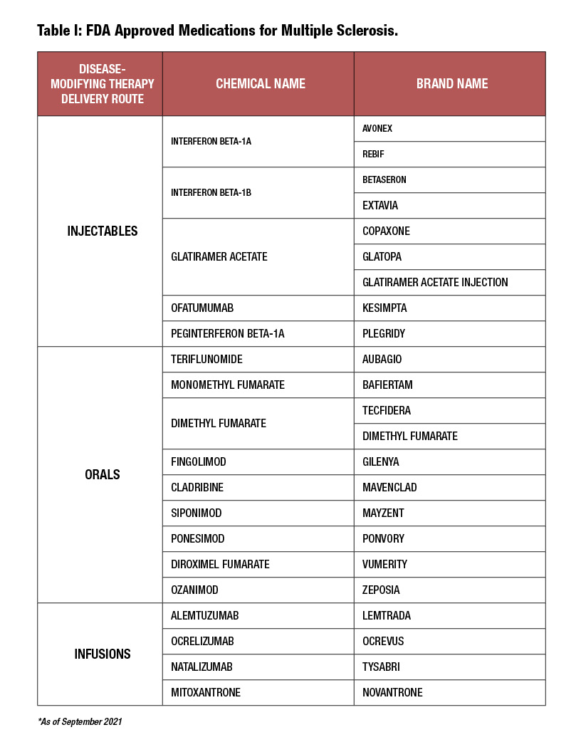 Multiple Sclerosis Treatment: DMTs, Medications & More