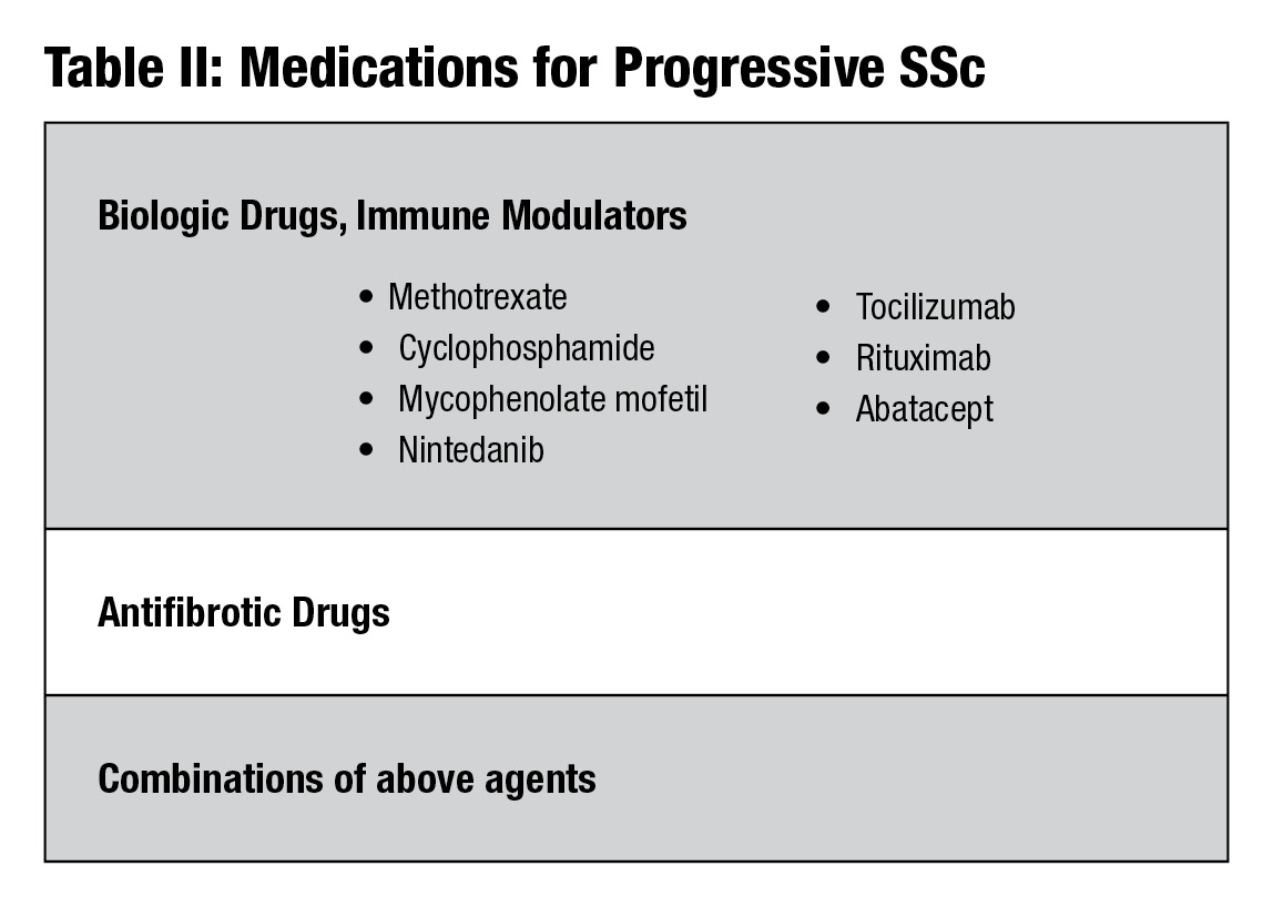Scleroderma, Raynaud’s Phenomenon, and Differential Diagnoses