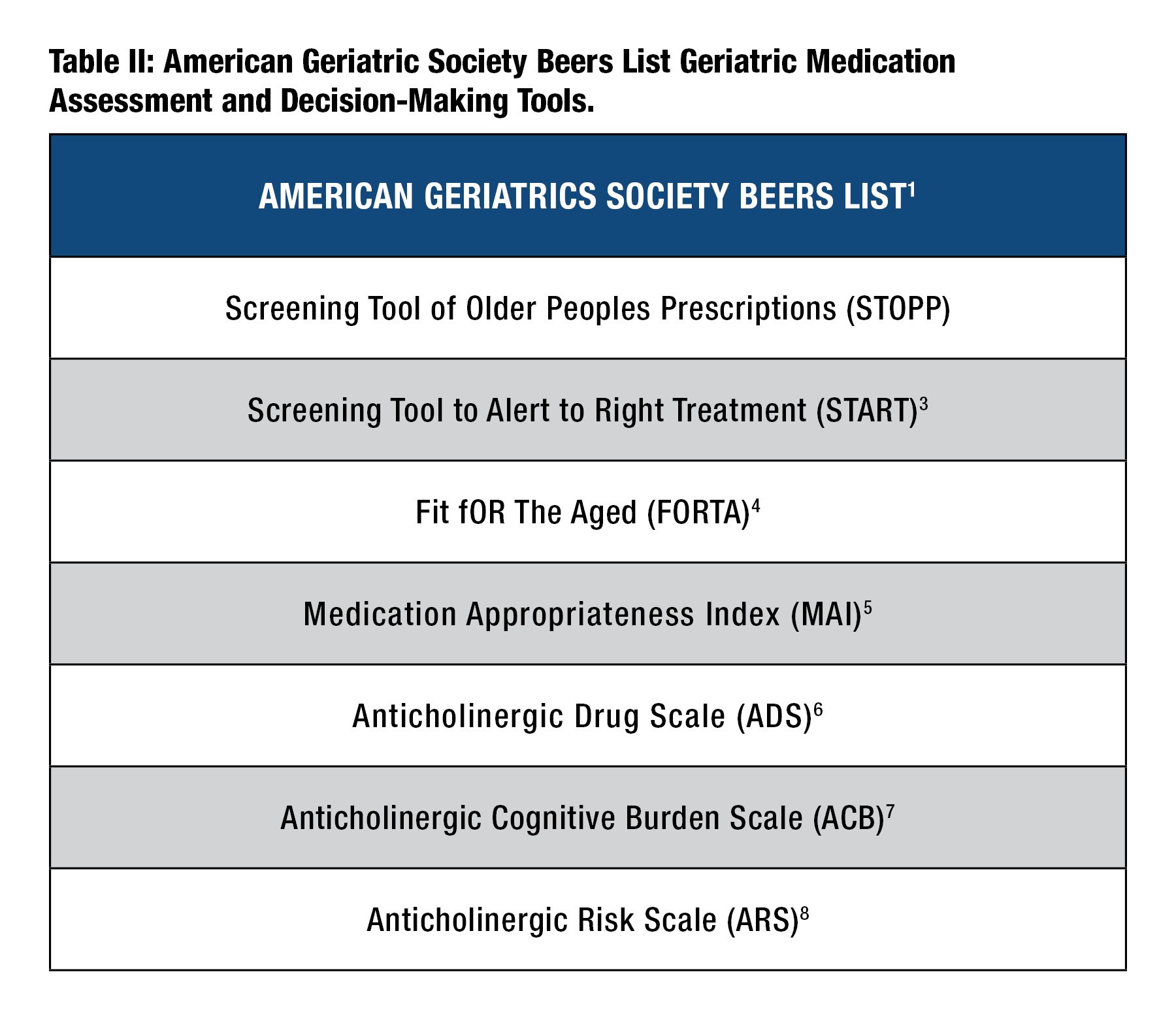 Geriatric Pain Management: Prescribing Options Beyond Acetaminophen