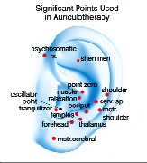 Laser Acupuncture as a Pain Relief Modality
