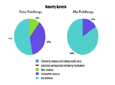 Dextrose Prolotherapy Injections for Chronic Ankle Pain