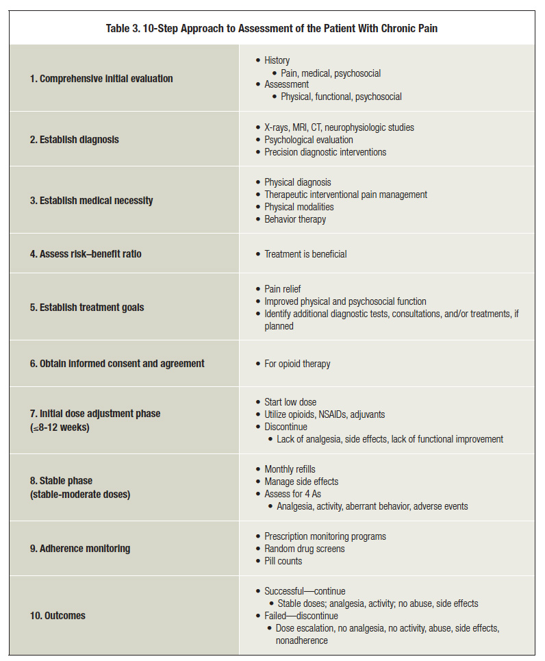 Guide to Chronic Pain Assessment Tools