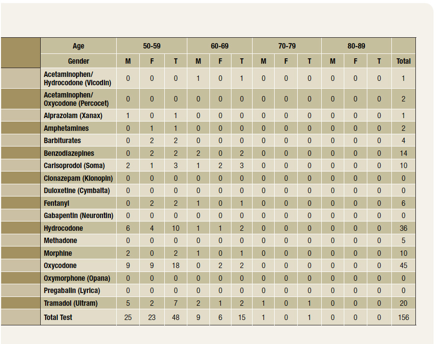 Saliva Drug Screening in the Office Setting: Detection of Drug Use and ...