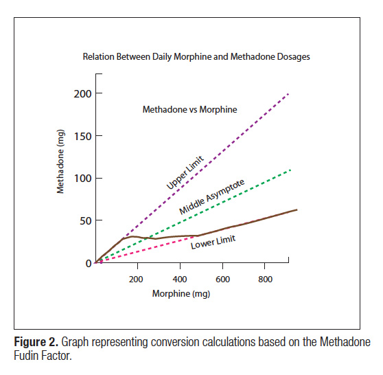 PPM Launches Online Opioid Calculator
