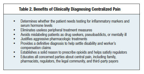 The Critical Necessity to Diagnose Pain That Is Centralized