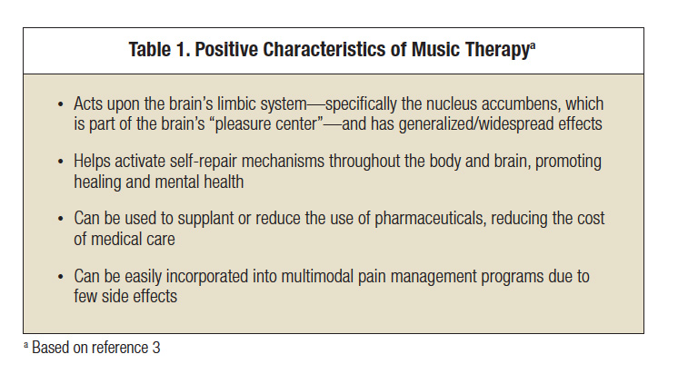 Can Music Reduce Pain?