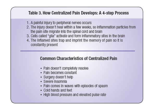 John F. Kennedy's Pain Story: From Autoimmune Disease To Centralized Pain