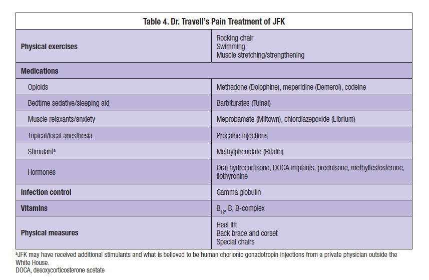 John F. Kennedy's Pain Story: From Autoimmune Disease To Centralized Pain