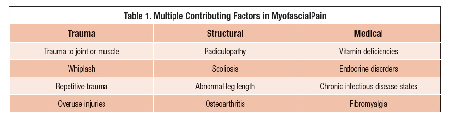 Myofascial Pain Syndrome: Uncovering the Root Causes