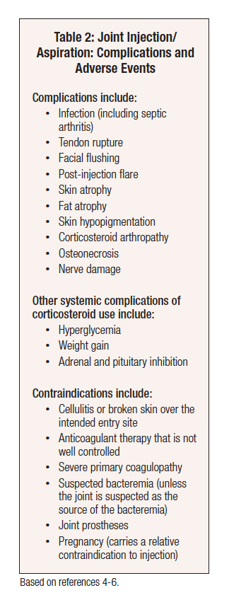 Examining the Safety of Joint Injections In Patients on Warfarin