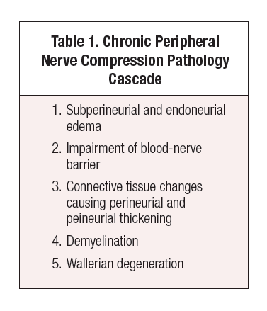 Decompression Surgery to Reduce Diabetic Peripheral Neuropathy