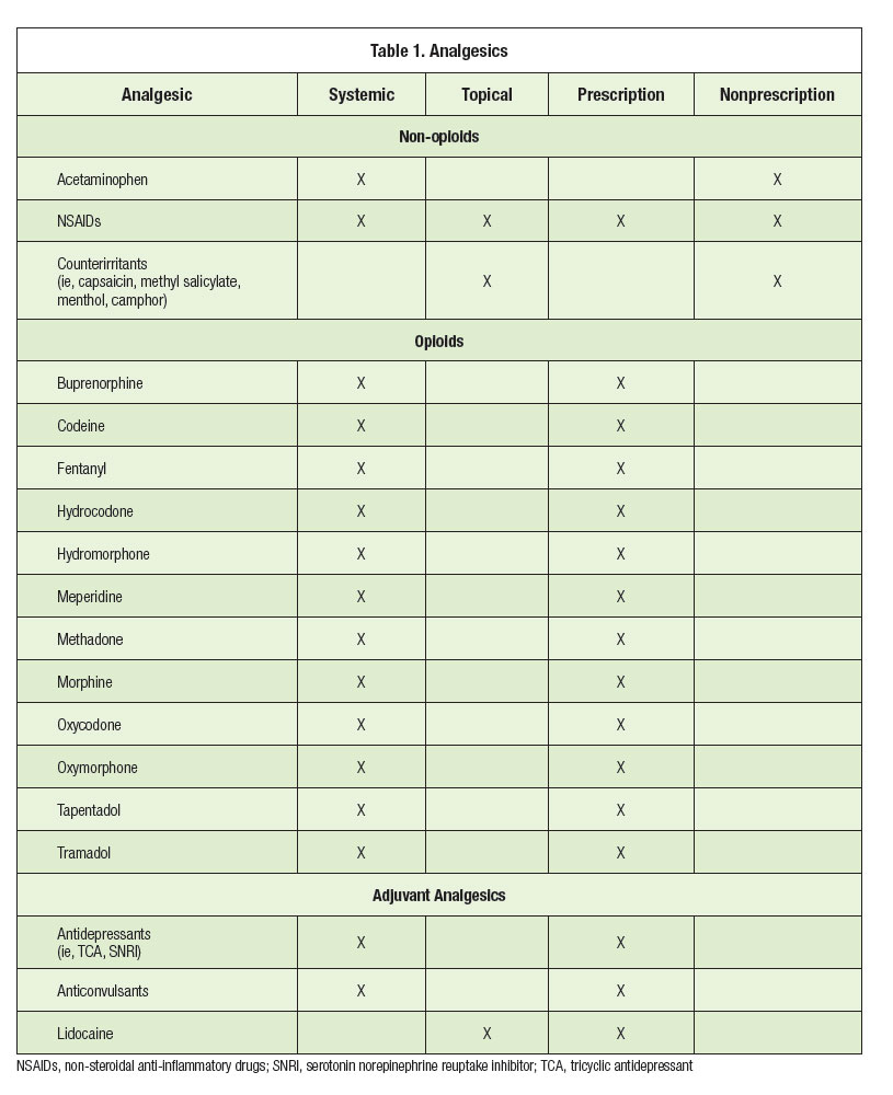 Educating Patients About Pain Medications