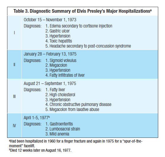 Elvis Presley: Head Trauma, Autoimmunity, Pain, and Early Death