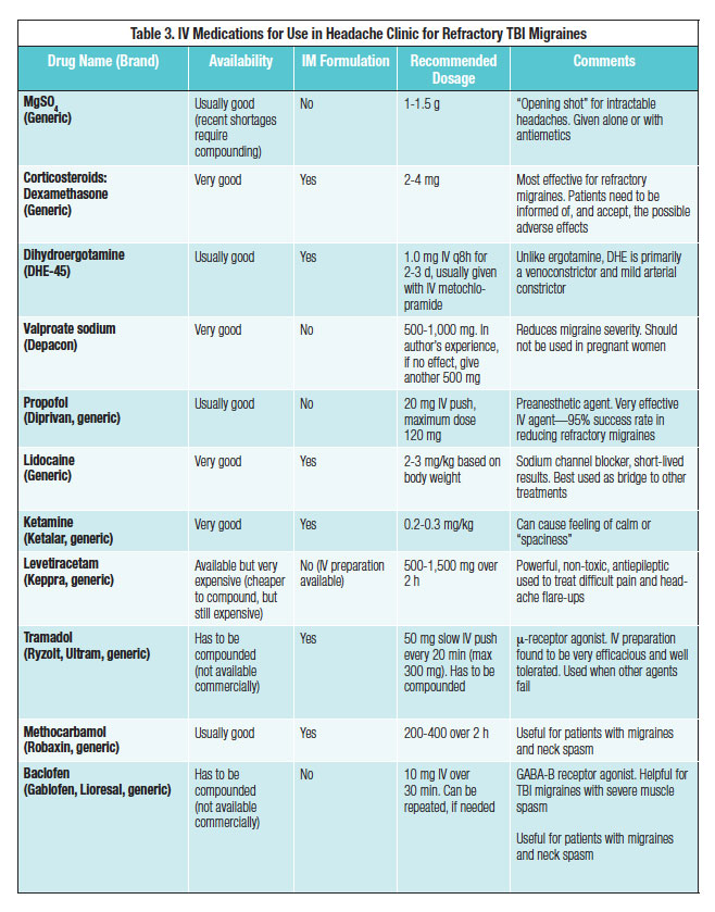 Traumatic Brain Injury: Treatment of Post-traumatic Headaches