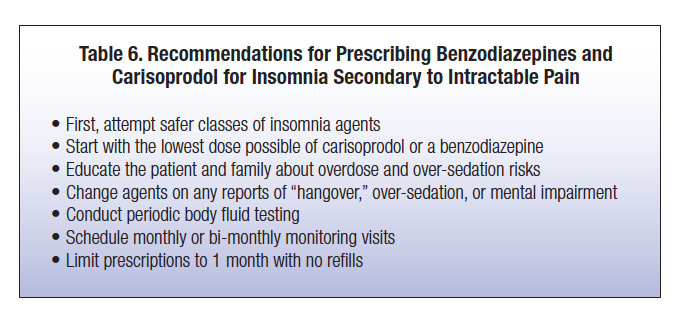 Pharmaceutical Treatment of Insomnia In Intractable Pain Patients