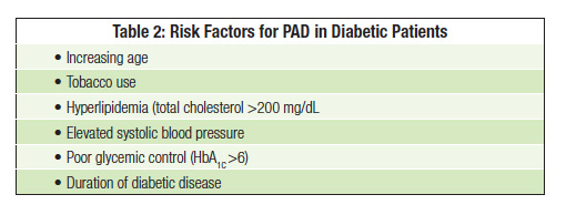 Diabetes & PAD: Diagnosis, Prevention, and Treatment Paradigms