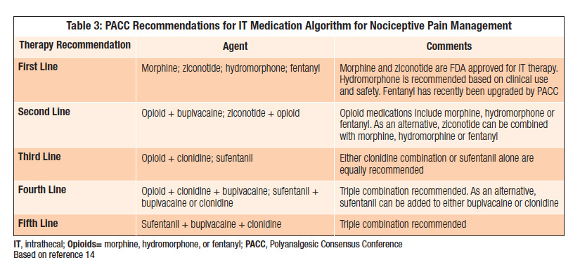 Guide to Implantable Devices For Intrathecal Therapy