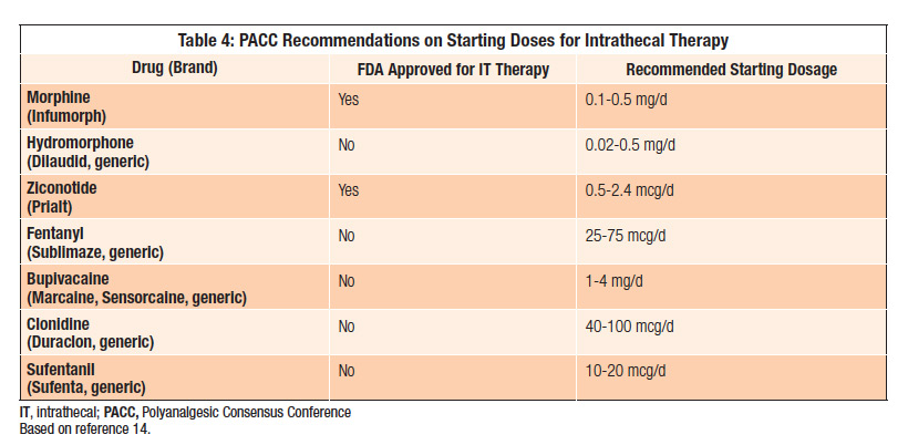 Guide to Implantable Devices For Intrathecal Therapy