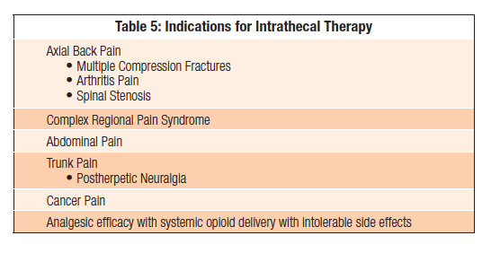 Guide to Implantable Devices For Intrathecal Therapy