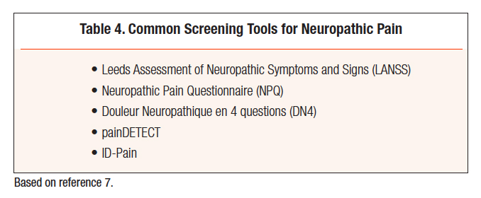 Neuropathic Pain: A Literature Review